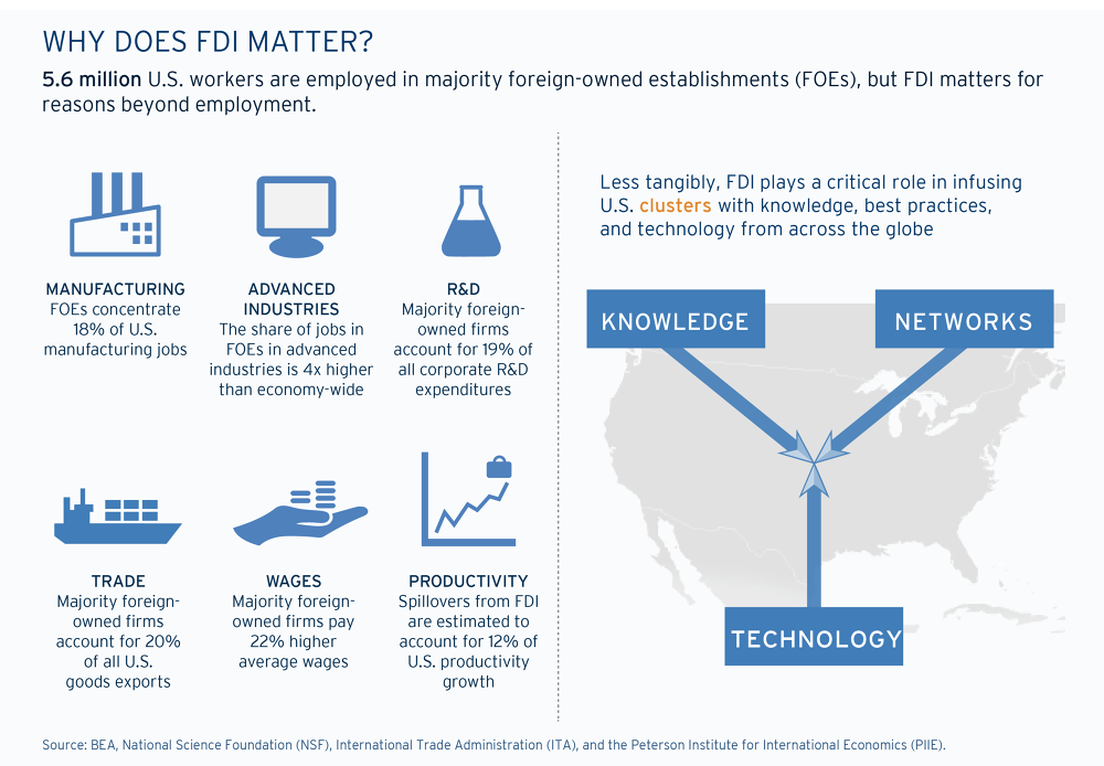 Infographics: Foreign Investment (Brookings) - Kevin Hawkins Portfolio